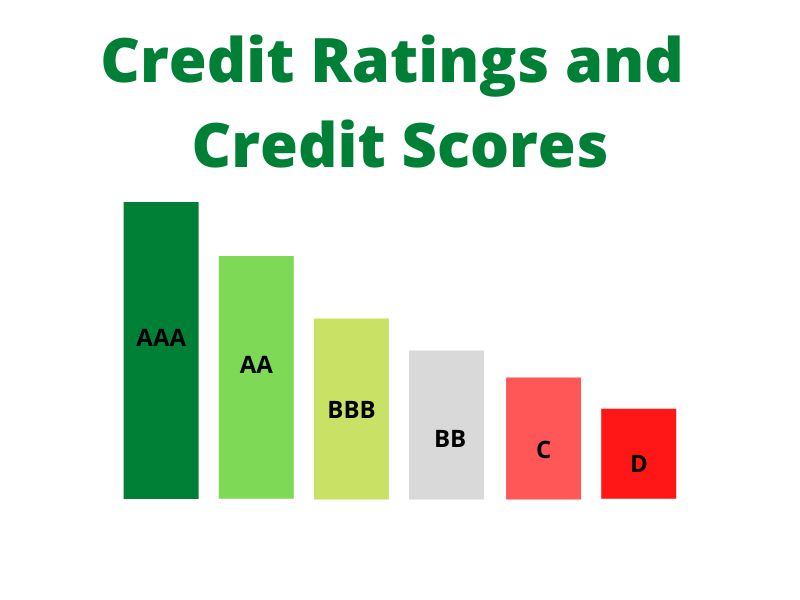 Completed the credit rating of two companies. - Business Mirror