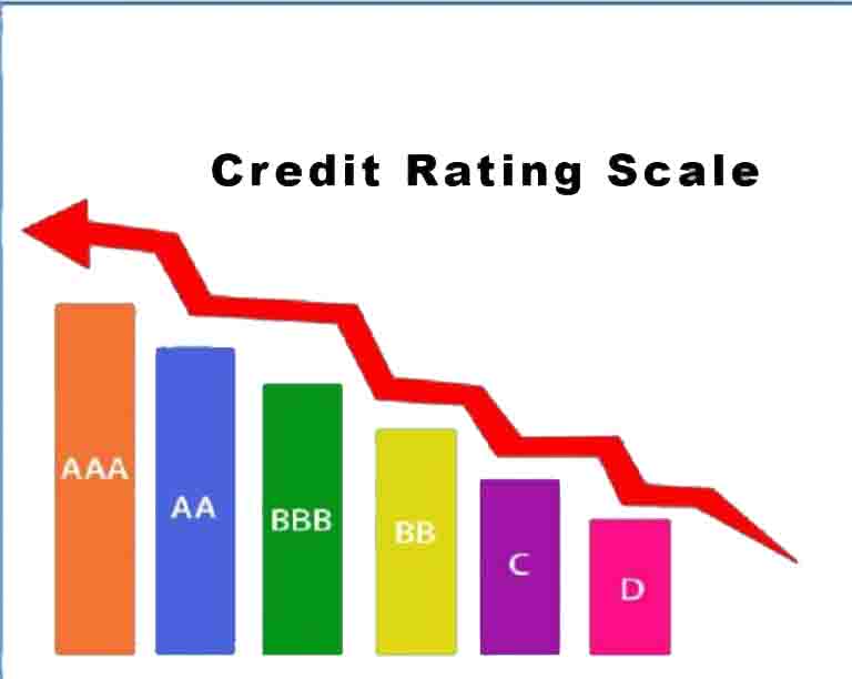 Credit rating disclosure of 12 companies - Business Mirror