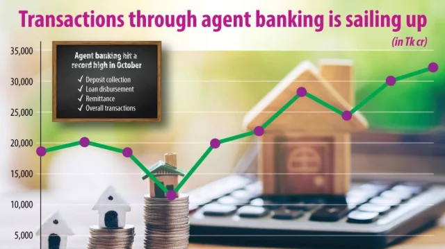 Remittances by agent banking is sailing up - Business Mirror